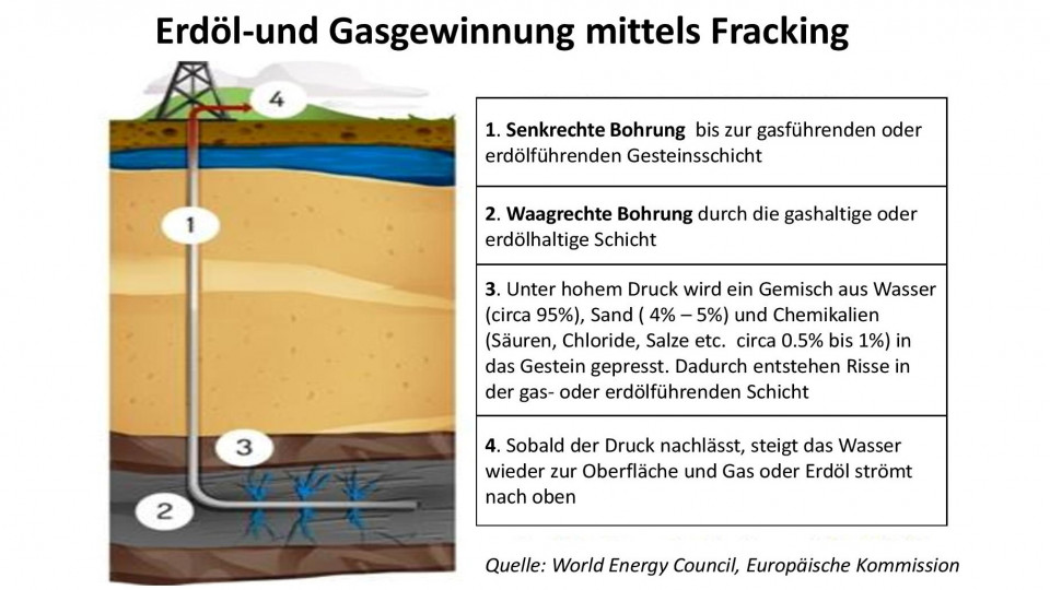 USA: ÖL- und Gas-Boom durch Fracking