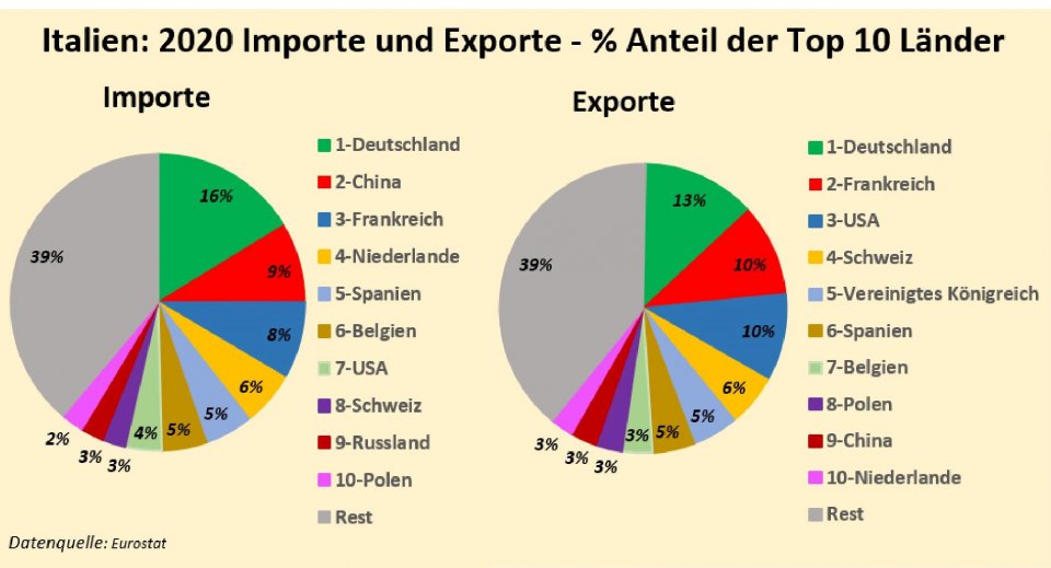 EU-Handel im Jahr 2020